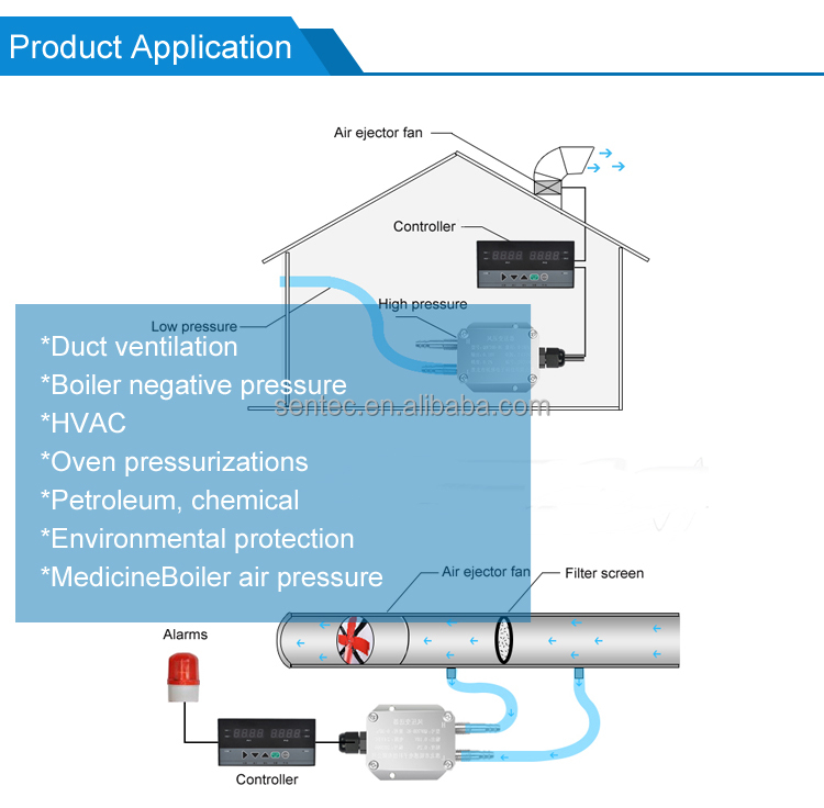 0pa~200pa...100kpa Air Flow Duct Wind Oem Amplified Micro Differential ...
