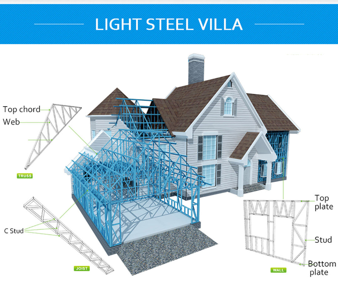 Buy Wholesale China Light Steel Frame House Building Prefab Houses ...