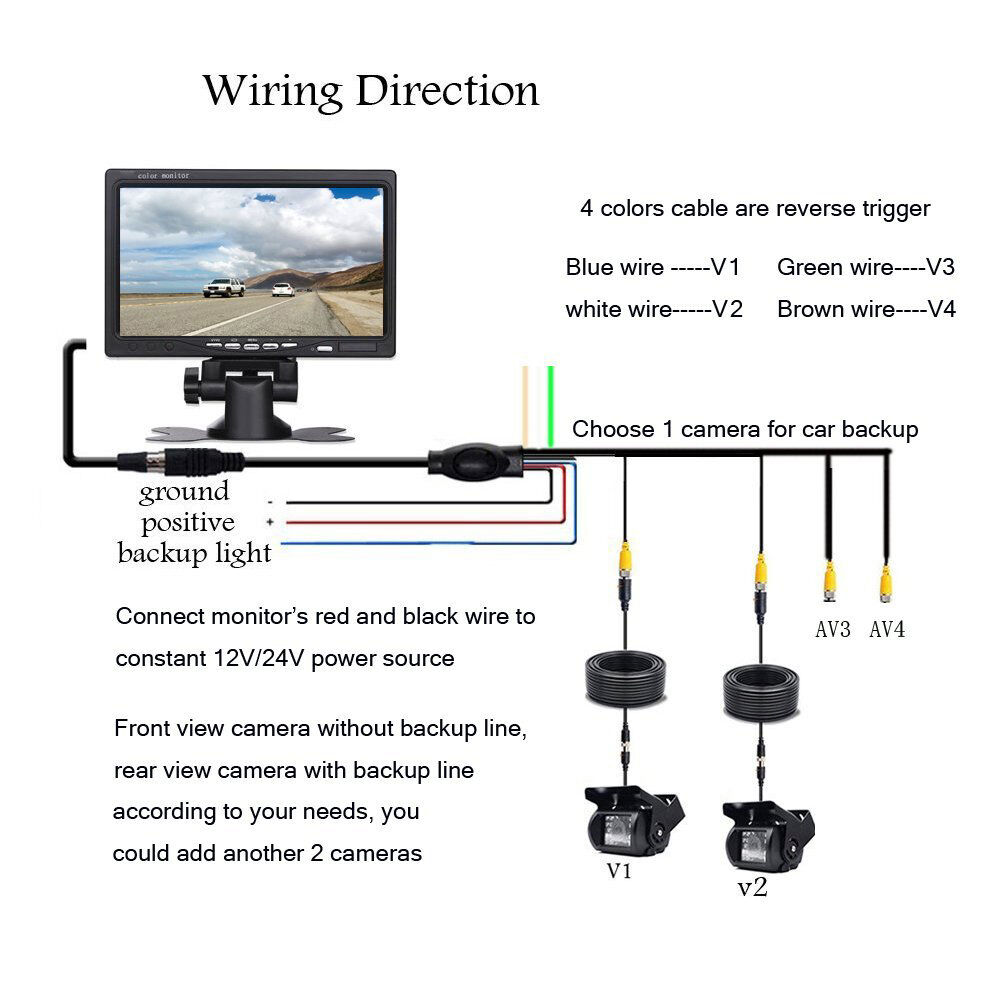 Bulk Buy China Wholesale Podofo 7" Split Screen Quad Monitor 2x Reverse ...