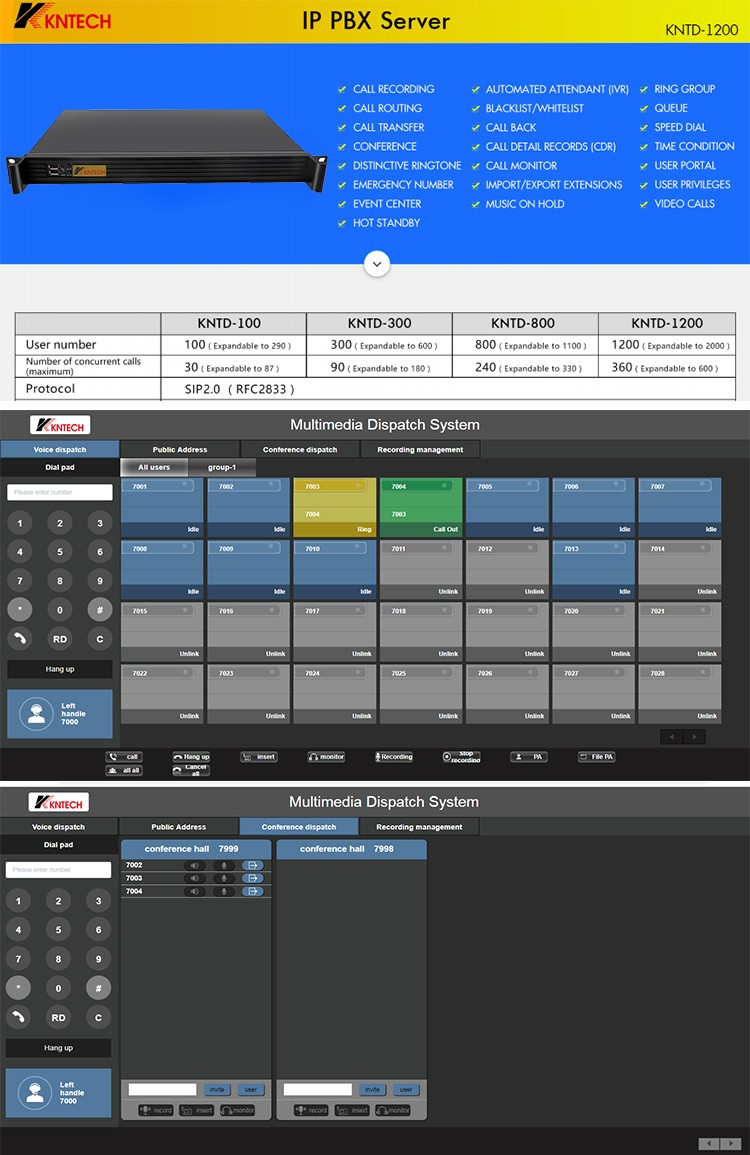 Buy Wholesale China Ip Pbx Server Core Voice Gateway Sip Unify Pabx For ...