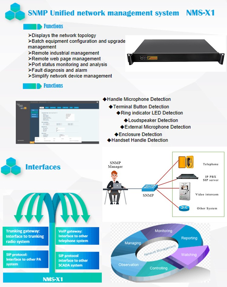 Buy Wholesale China Ip Pbx Server Core Voice Gateway Sip Unify Pabx For ...