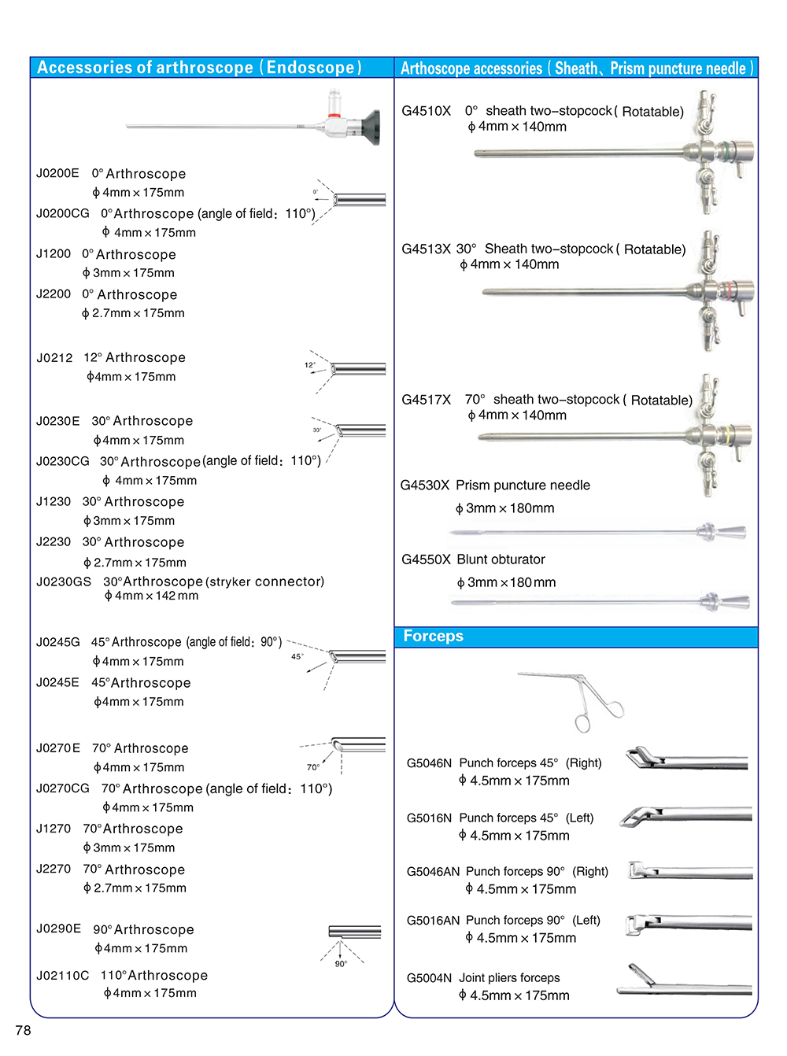 Surgical Knee Shoulder Arthroscopy Arthroscope Cannula Sheath 4mm*175mm ...