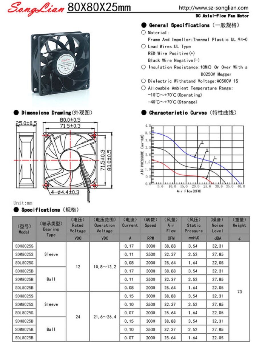 80mm 80x80x25mm 12v Dc Axial Cooling Fan For Pc Case - China Wholesale ...
