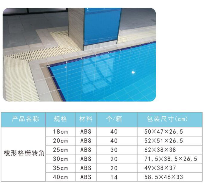 Buy Wholesale China 30cm Turn Corner 90 Grille Corner Grating Plastic ...