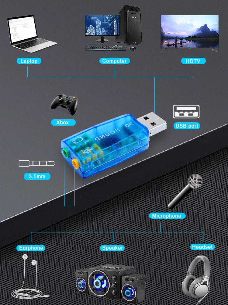 Buy Wholesale China 5.1 External Usb Sound Card Usb To Jack 3.5mm ...