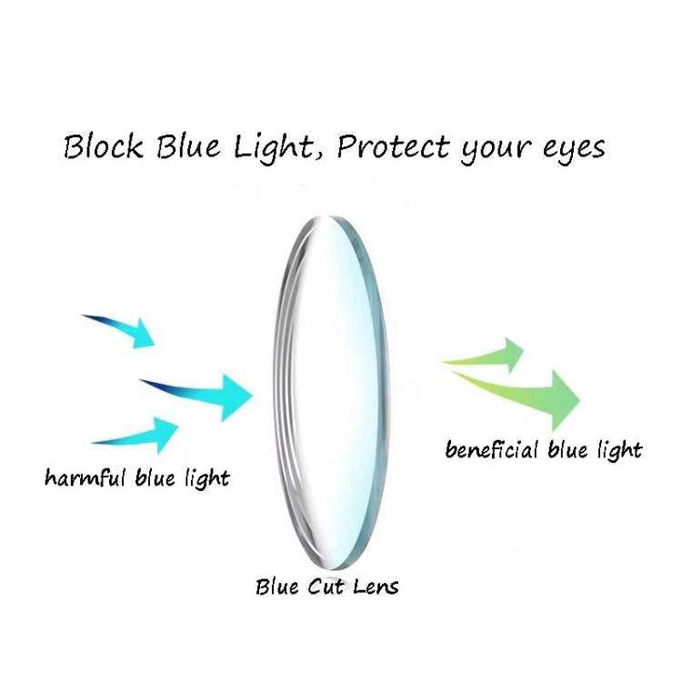 Cr39 Blue Blocking Lens Uv420 Resina Antireflex Lunas Glasses Lenses ...