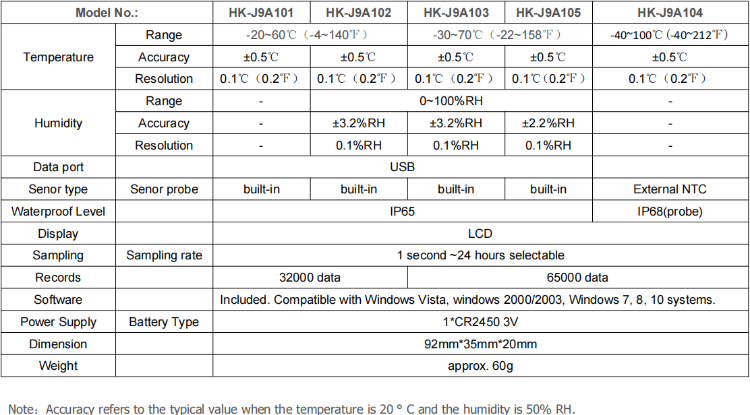 Buy Wholesale China Hk-j9a104 Temperature Data Logger Usb Lcd Display ...