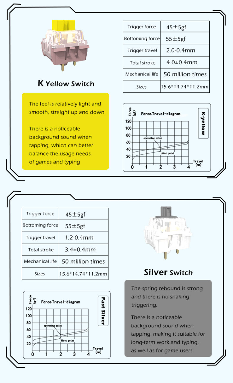 Buy Wholesale China Yx61 Wired 60% Mechanical Keyboard Ansi Layout For Business Office / Gaming ...