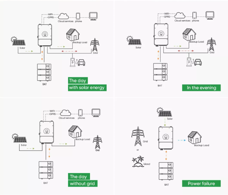 Deye Sun 50kw Sg01hp3 Commercial High Voltage Hybrid Inverter 3 Phase ...