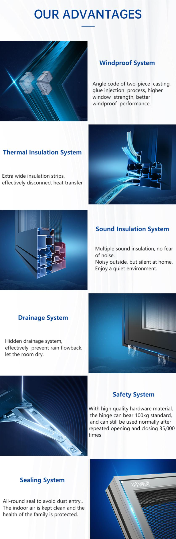 Gonho Prefabricated Windows And Doors Customized Swing-tilt Window ...