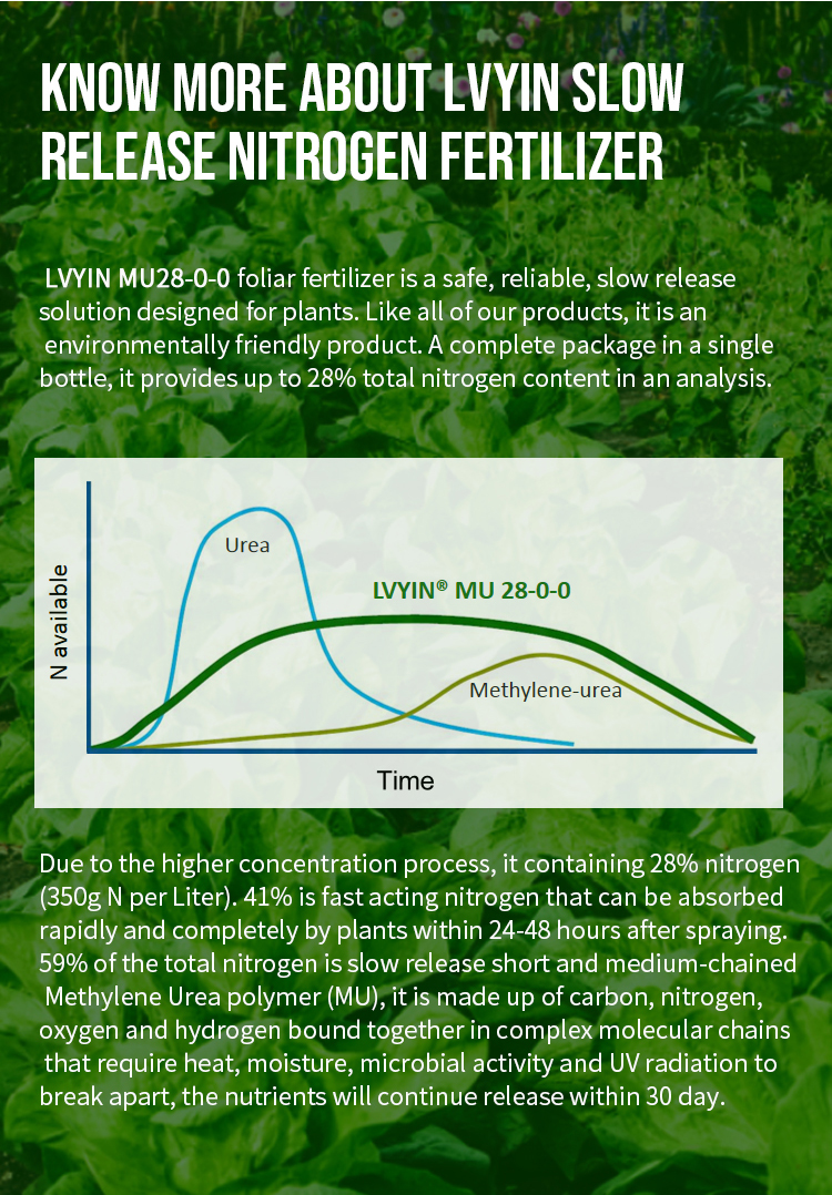 Lvyin High Nitrogen Foliage Fertilizer Mu28-0-0 With Micro-element For ...