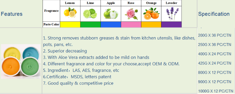 Bulk Buy China Wholesale 200g Dishwashing Detergent Paste/dishwashing ...