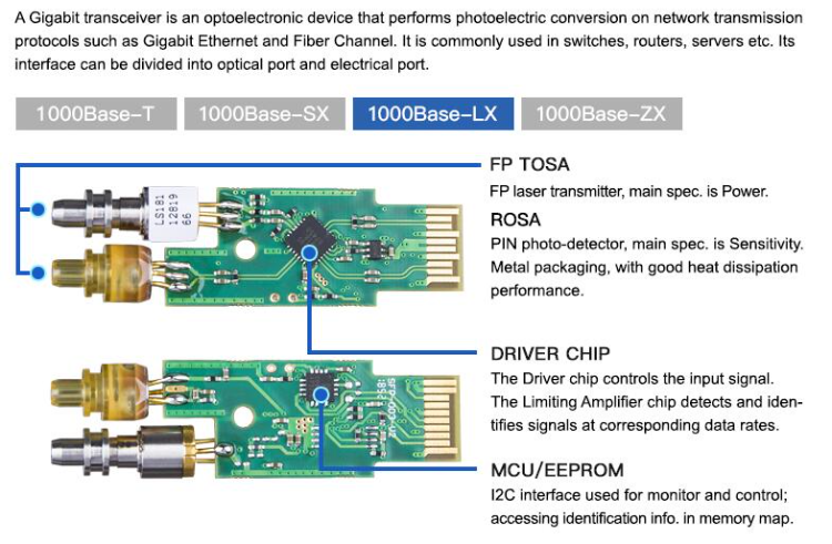 Buy China Wholesale Factory Supply Fiber Optic Sfp Transceiver 1000t ...