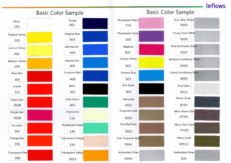 High Quality Semiconductor Mark Detection Ink Silicon Wafer Dot ...