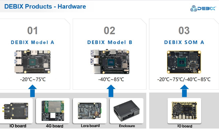 Buy Standard Quality China Wholesale Integrated Self-service Capabilities 4+16 Arm I.mx 8m Plus ...