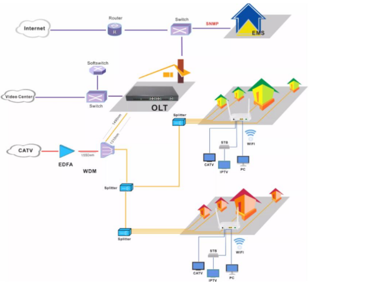 Buy Wholesale China 6422 Series Mm Otdr 6422-2201 Usb Otdr Fiber ...