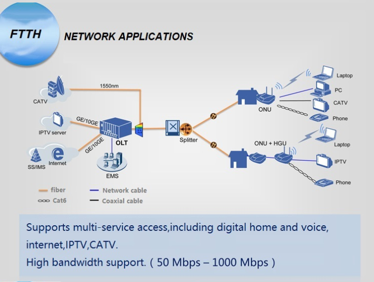 Buy Wholesale China 6422 Series Mm Otdr 6422-2201 Usb Otdr Fiber ...