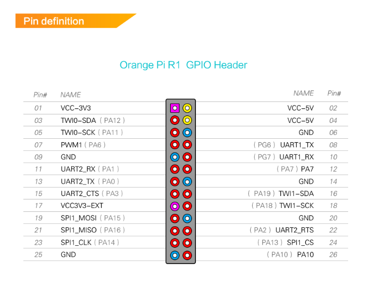 Buy Wholesale China Orange Pi R1 512mb H3 Open Source Single Board Computer With Wifi Antenna