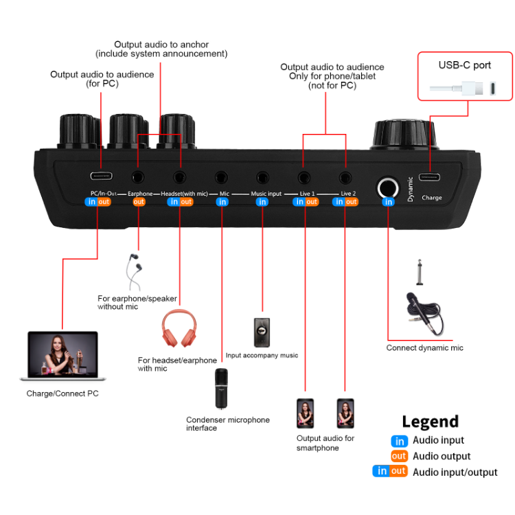 Buy Wholesale China All-in-one Multi-channel Mixing Streaming Podcast ...