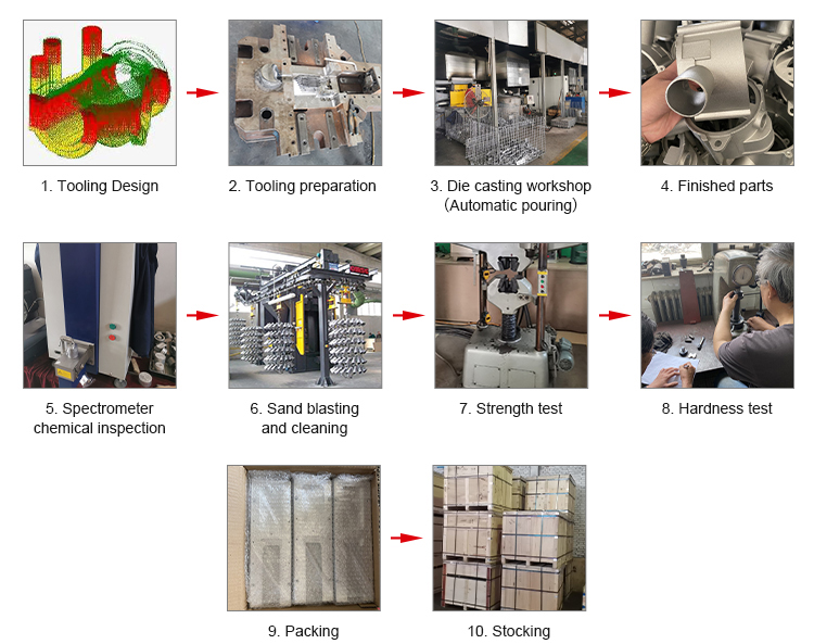 Buy Wholesale China Customizing Service Quality Polished 304 316 ...