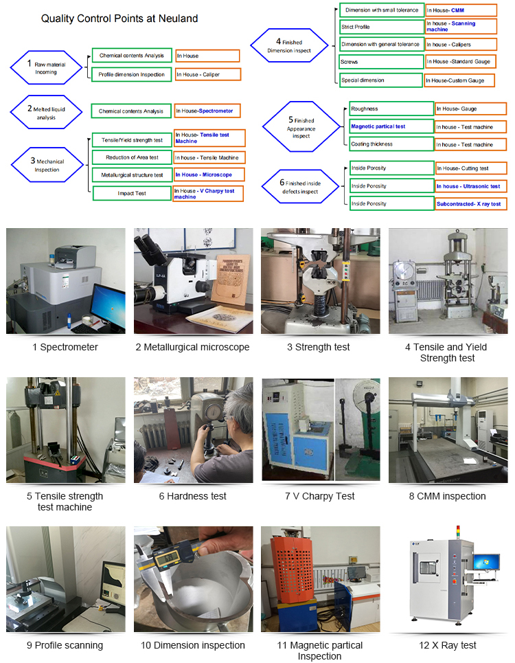 Buy Wholesale China Customizing Service Quality Polished 304 316 ...