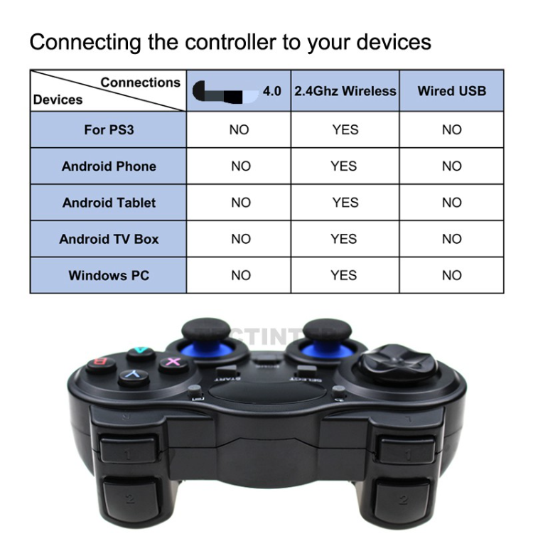 Buy Wholesale China High-precision 360 Rocker Wireless Game Controller ...