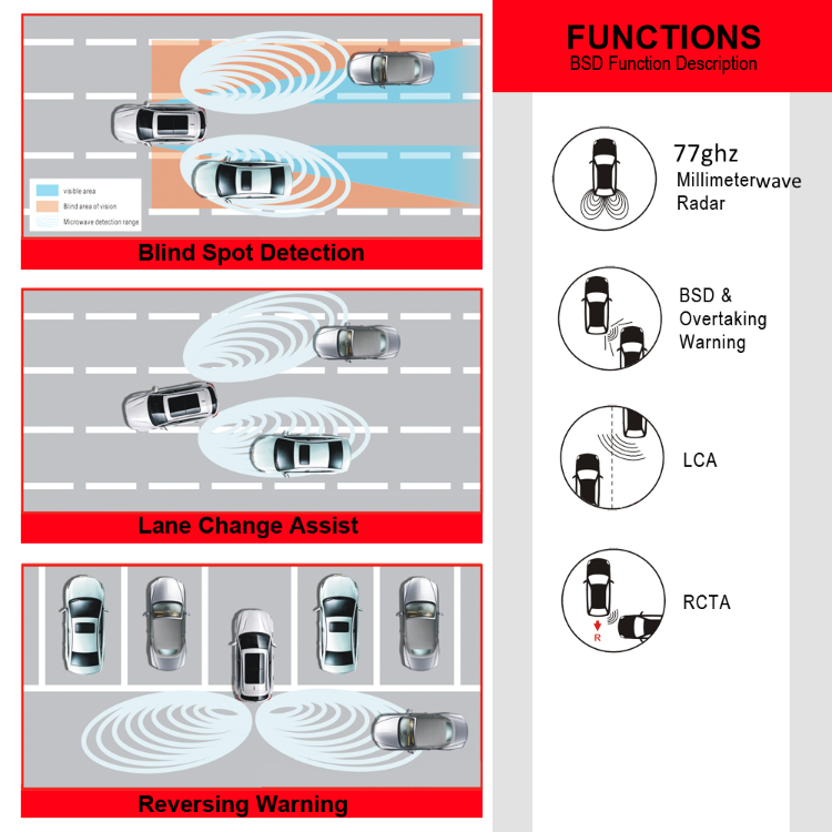 Buy Wholesale China 77ghz Blind Spot Detection Radar Detector For Car & Blind Spot Sensor System ...
