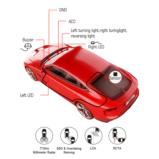 Buy Wholesale China 77ghz Blind Spot Detection Radar Detector For Car & Blind Spot Sensor System ...