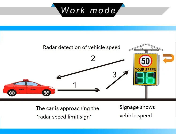 Buy Wholesale China Factory Custom Radar Speed Signs Traffic Solar ...