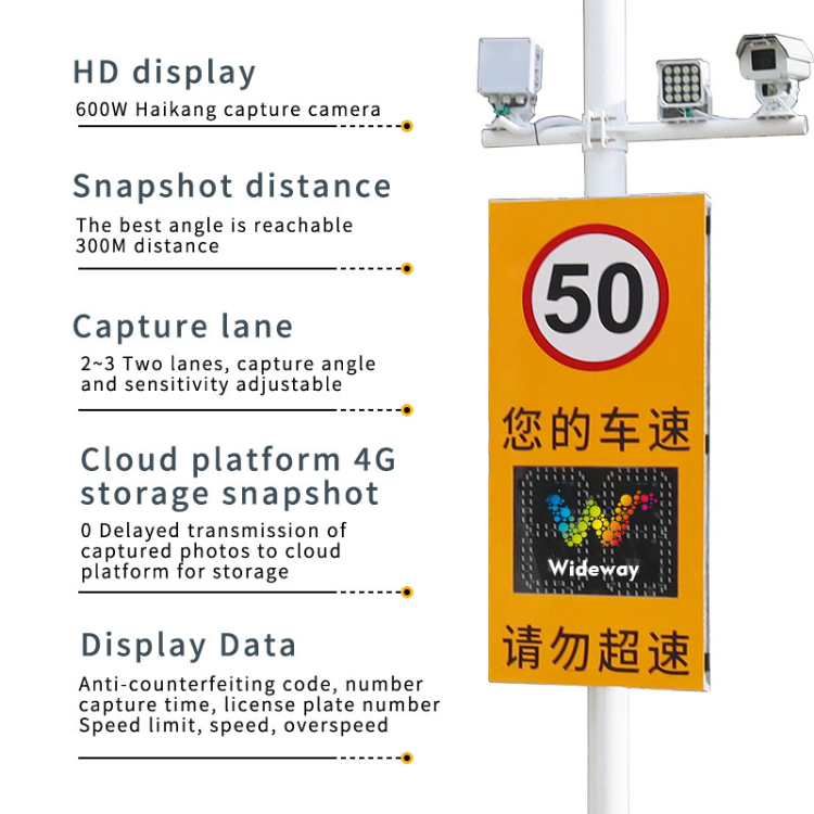 Vehicle Speed Screen Outdoor Vehicle Speed Feedback With Background ...