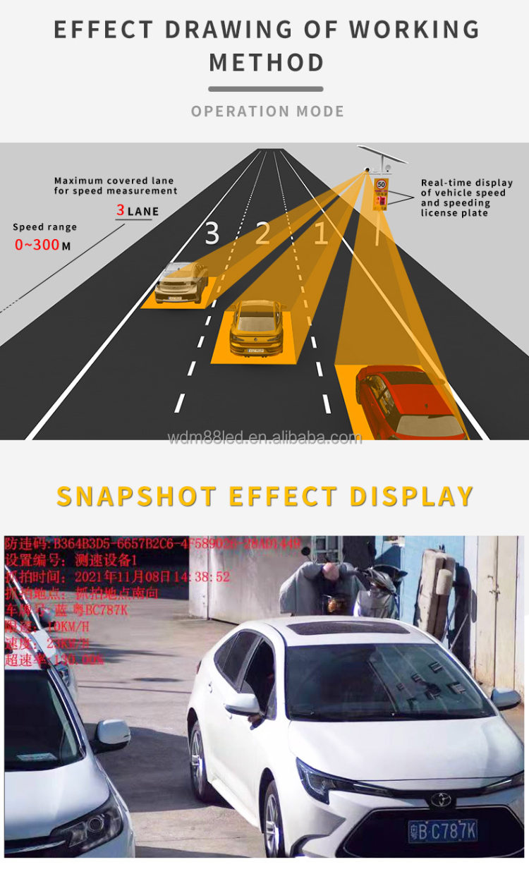 Vehicle Speed Screen Outdoor Vehicle Speed Feedback With Background ...