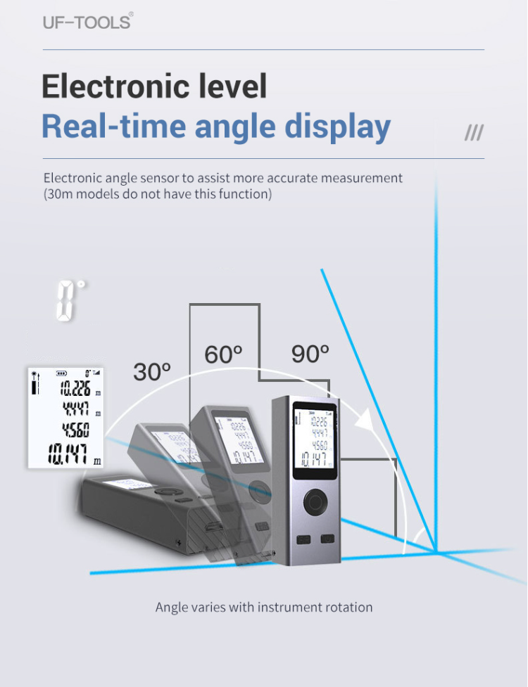 Buy Wholesale China Uf-tools Custom Logo 25m 40m 05m Handheld ...