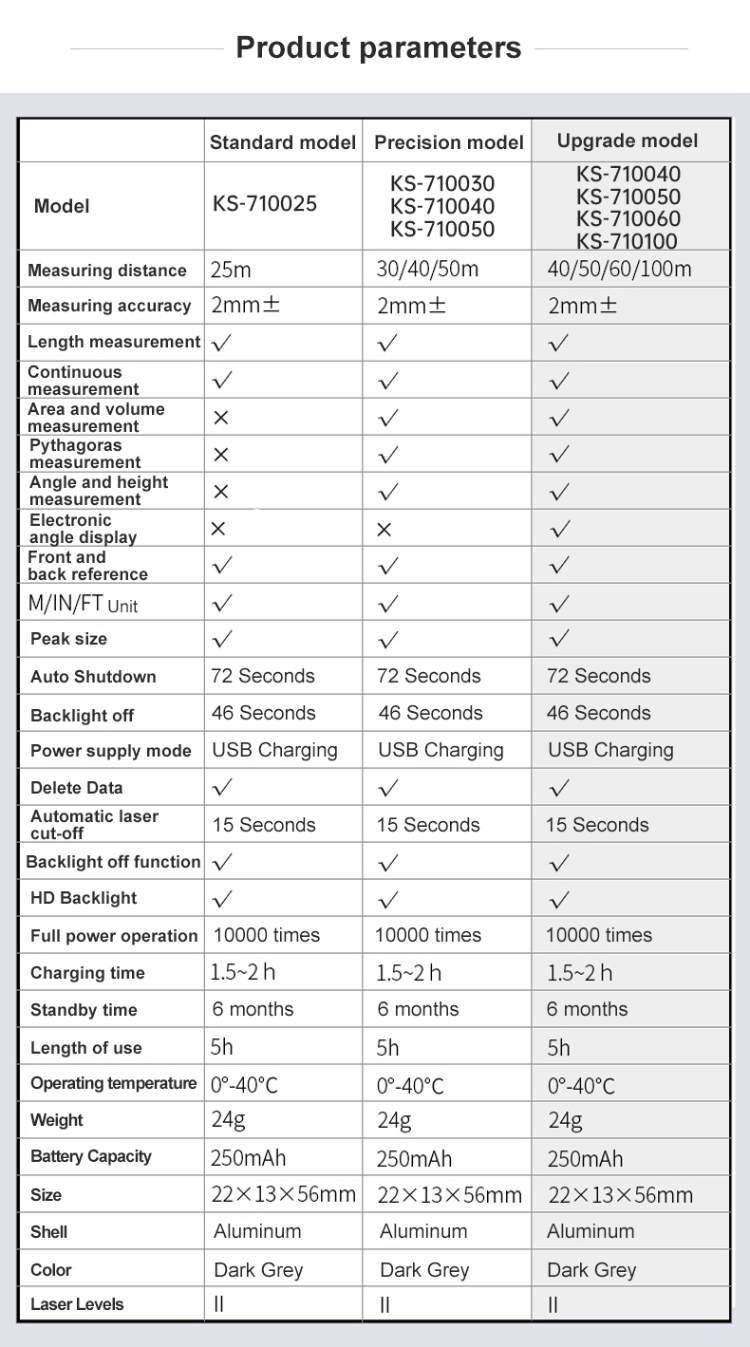 Buy Wholesale China Uf-tools Custom Logo 25m 40m 05m Handheld ...