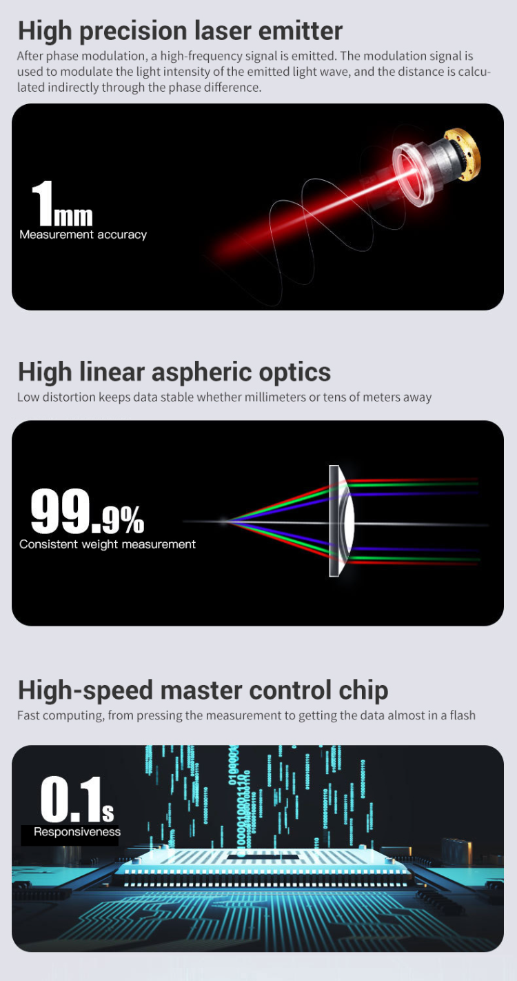 Buy Wholesale China Uf-tools Custom Logo 25m 40m 05m Handheld ...