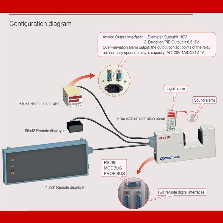Buy Wholesale China Orotrim 25al3 Laser Diameter Measurement Laser ...
