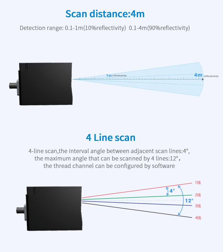 Buy Wholesale China Hinson Small Volume 3d Tof 120 Degree Measure Distance Laser Sensor 4meter ...