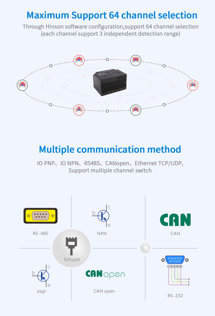 Hinson Small Volume 3d Tof 120 Degree Measure Distance Laser Sensor ...