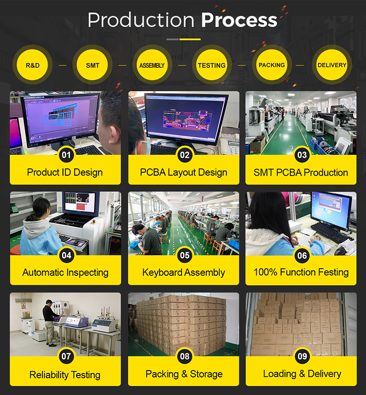 Buy Wholesale China Ce Rohs Teclado Dobravel Touchpad Foldable Keyboard ...