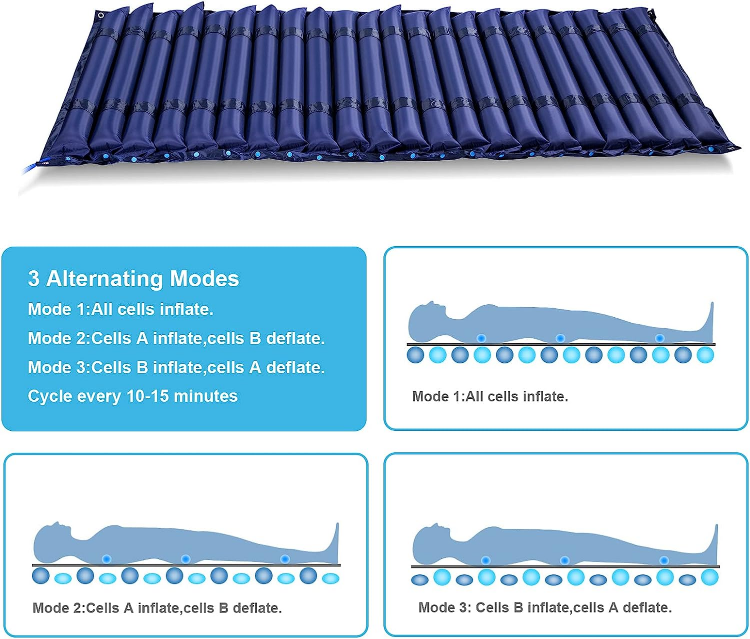 Buy Wholesale China Medical Anti-decubitus Air Mattress For Hospital ...