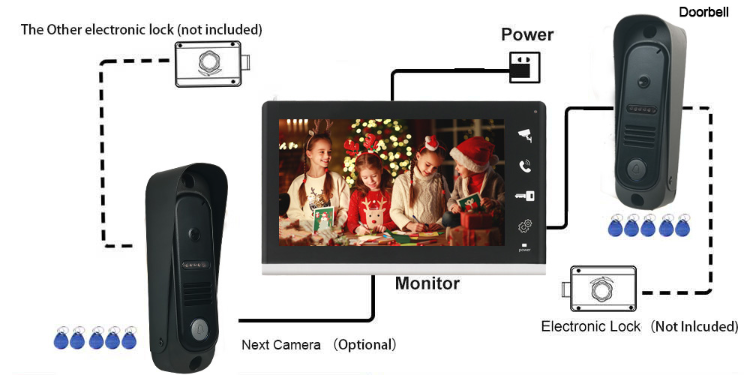 Buy Wholesale China Videw Video Door Phone Rfid Access 4 Wired Video ...