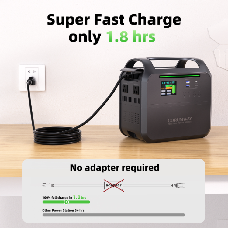 Buy Wholesale China Outdoor Solar Portable Power Station Uk Plug Smart ...