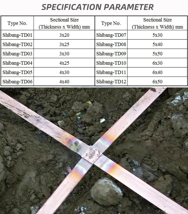 Buy Wholesale China Copper Plated Steel Flat Bar Of Earthing & Copper ...