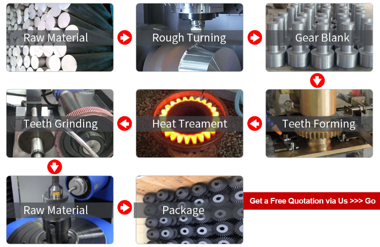 Bulk Buy China Wholesale Customized Free Energy Generator Cast Iron ...