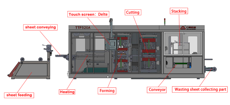 Fully Automatic Rigid Thermoforming Manual Dates Packing Box Vacuum ...