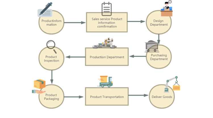 Retainer Machine Dental Vacuum Forming Machine - Buy China Wholesale ...