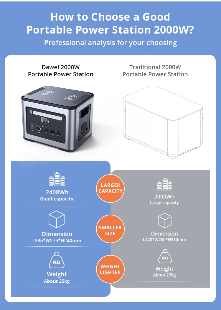 Buy Wholesale China 12kwh 2000wh Capacity Small Powerstation 2000w For ...