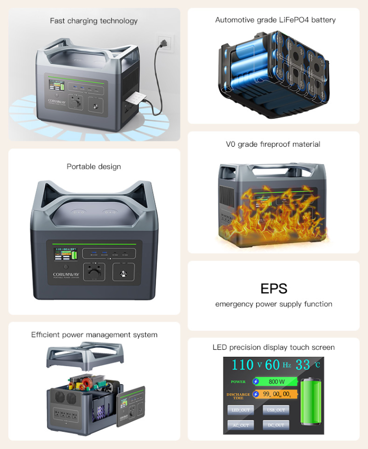 Buy Wholesale China Easy To Carry 2kw Portable Power Solar Generator ...