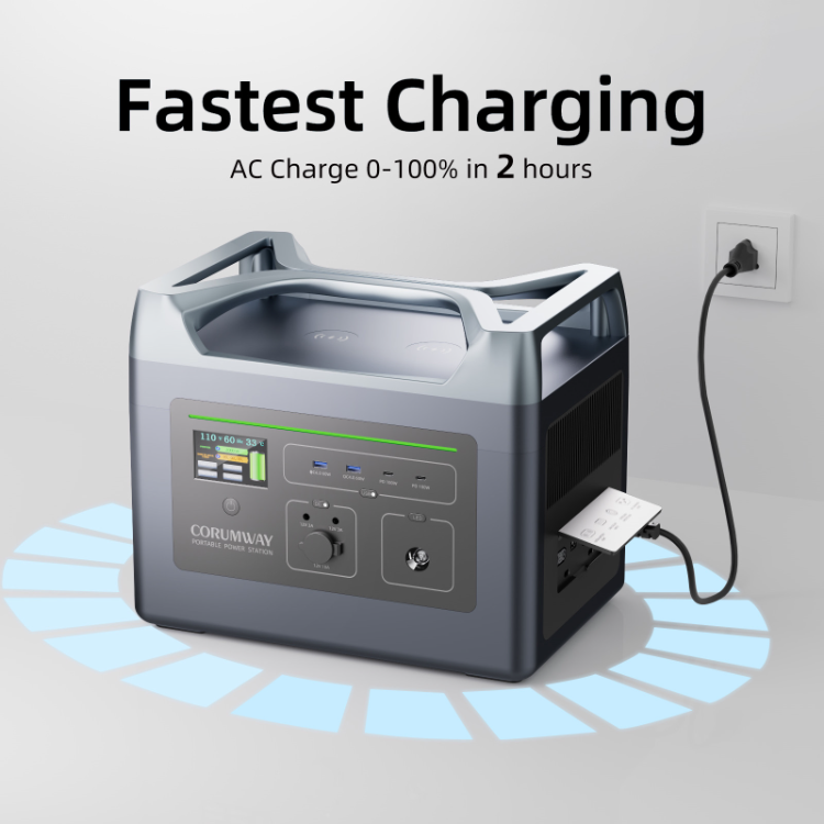 Buy Wholesale China Easy To Carry 2kw Portable Power Solar Generator ...