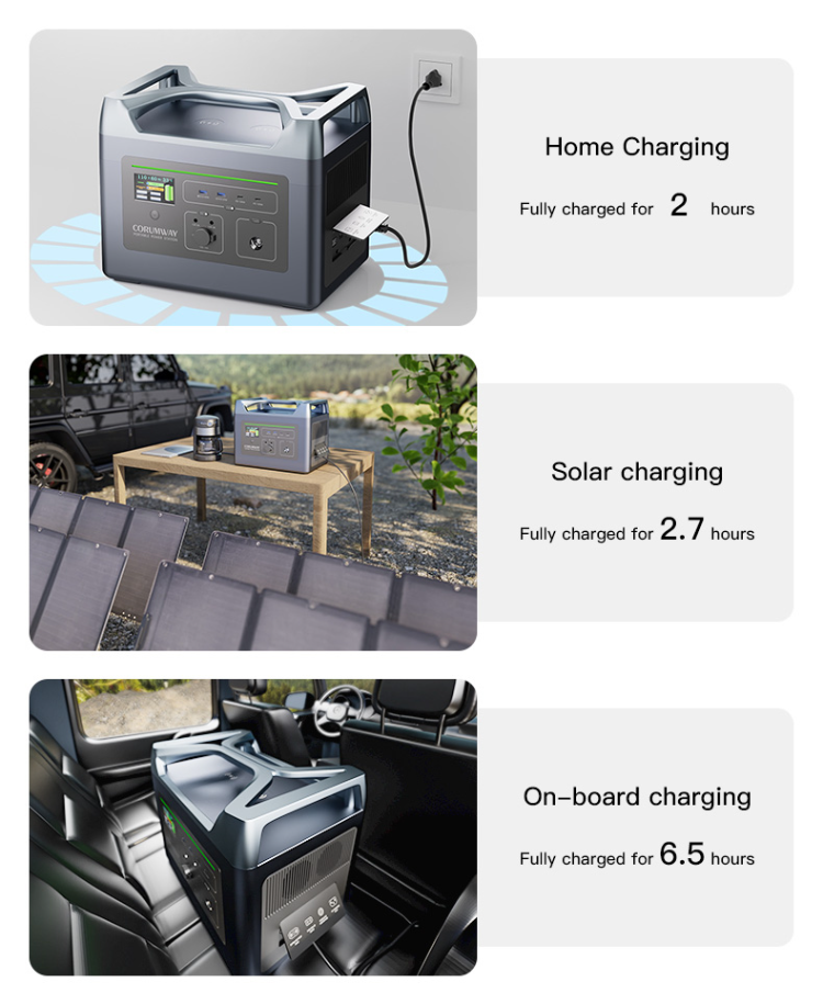 Buy Wholesale China Easy To Carry 2kw Portable Power Solar Generator ...