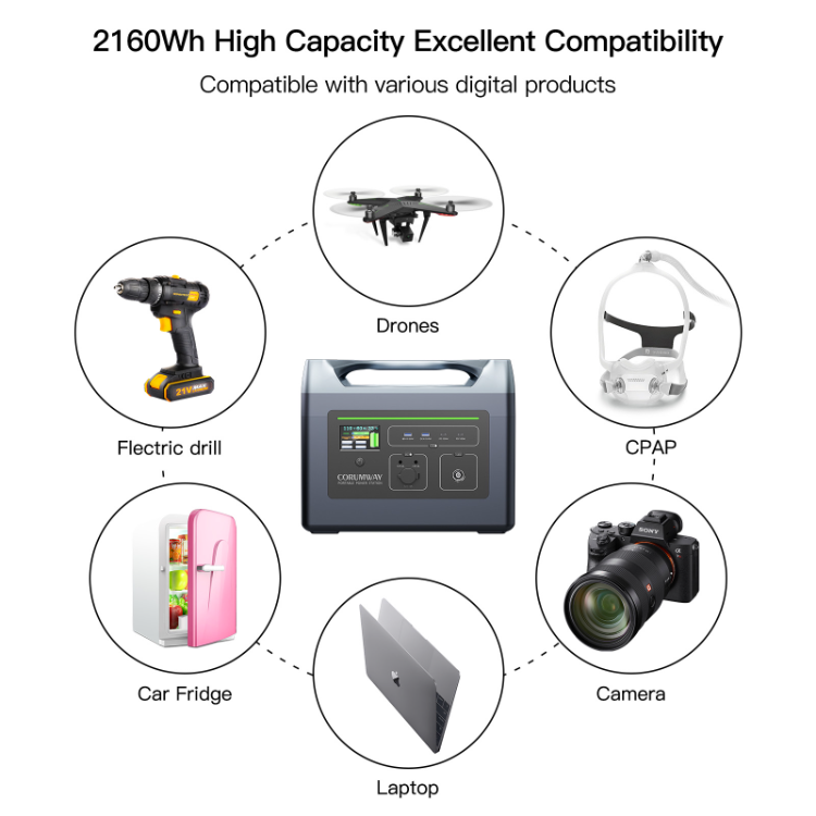 Buy Wholesale China Easy To Carry 2kw Portable Power Solar Generator ...